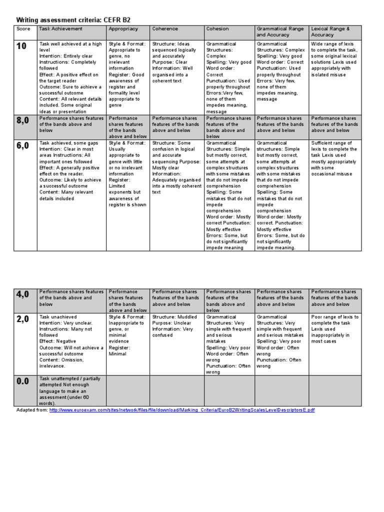 Writing Assessment Criteria: CEFR B2 | PDF | Grammar ...