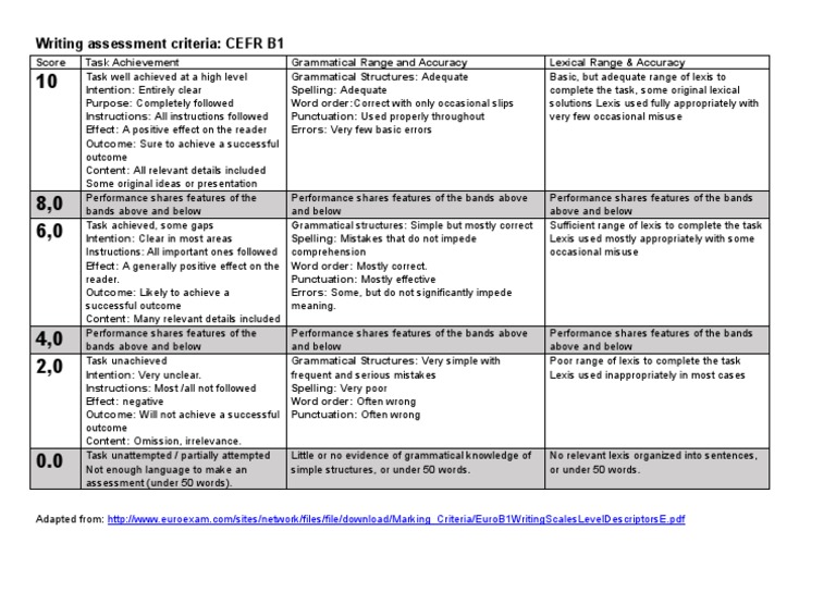 Writing Assessment Criteria: CEFR B1 | PDF | Grammar ...