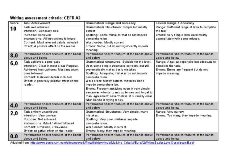 Writing Assessment Criteria: CEFR A2 | PDF | Accuracy And Precision ...