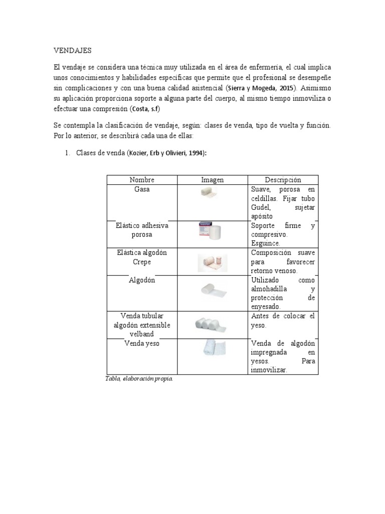 Tipos y funciones de vendajes velband | PDF