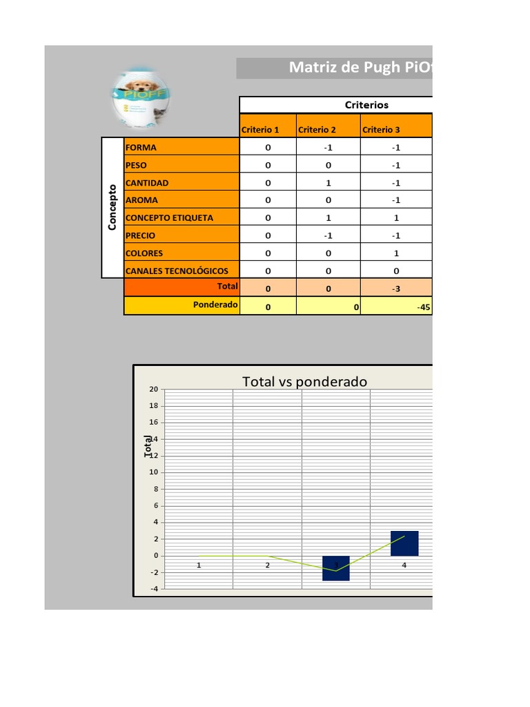 Matriz-de-Pugh Pioff | PDF