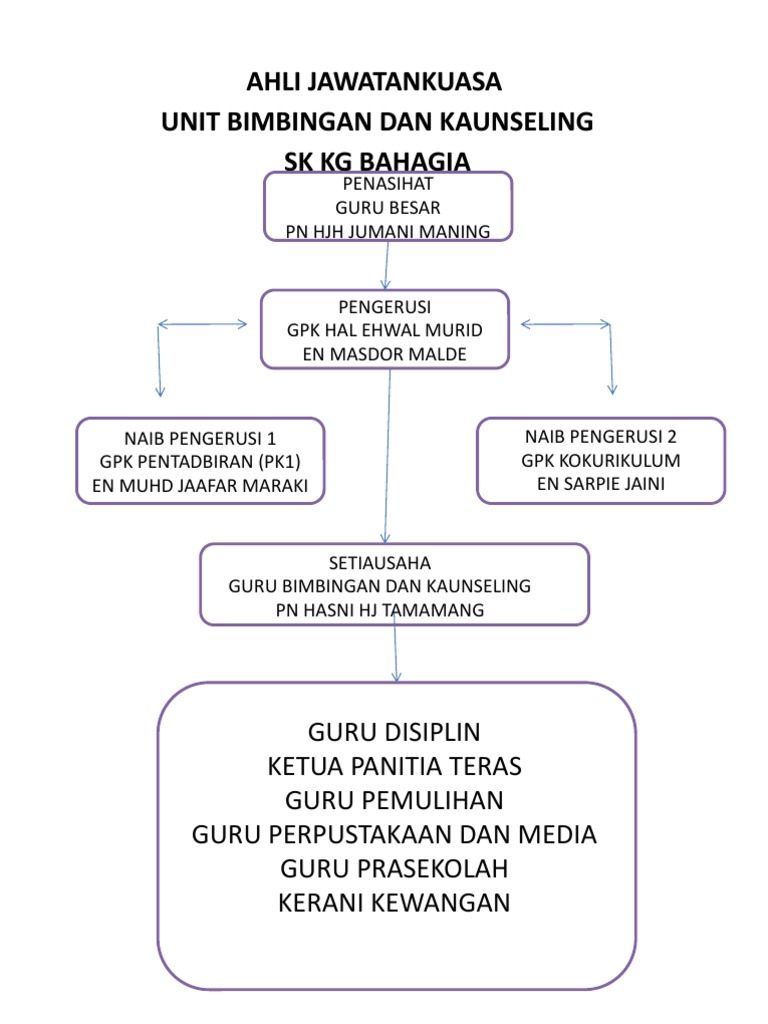 Banner Ajk Ubk | PDF