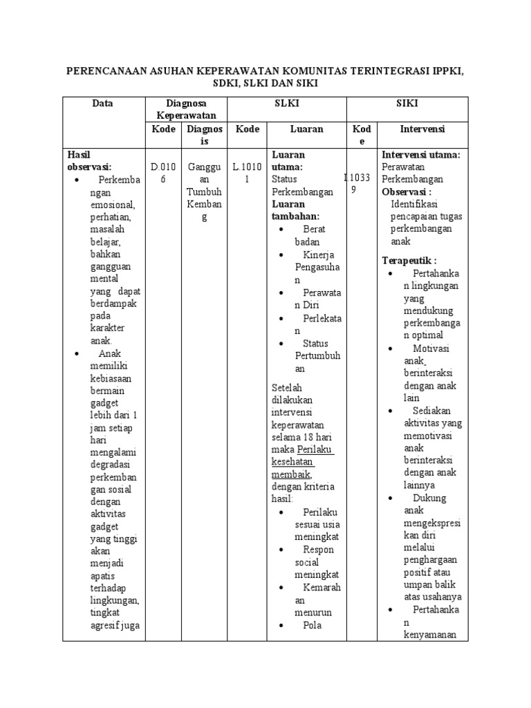 Asuhan Keperawatan Komunitas Terintegrasi Ippki | PDF
