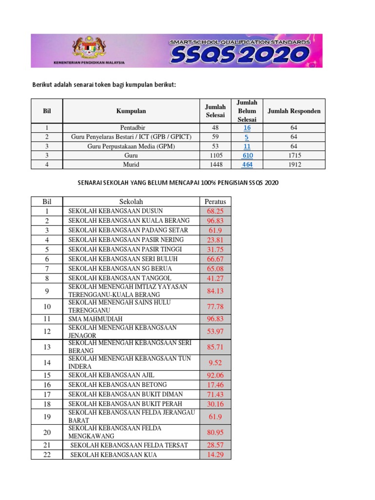 1 Nov Analisa Pengisian SSQS 2020 | PDF