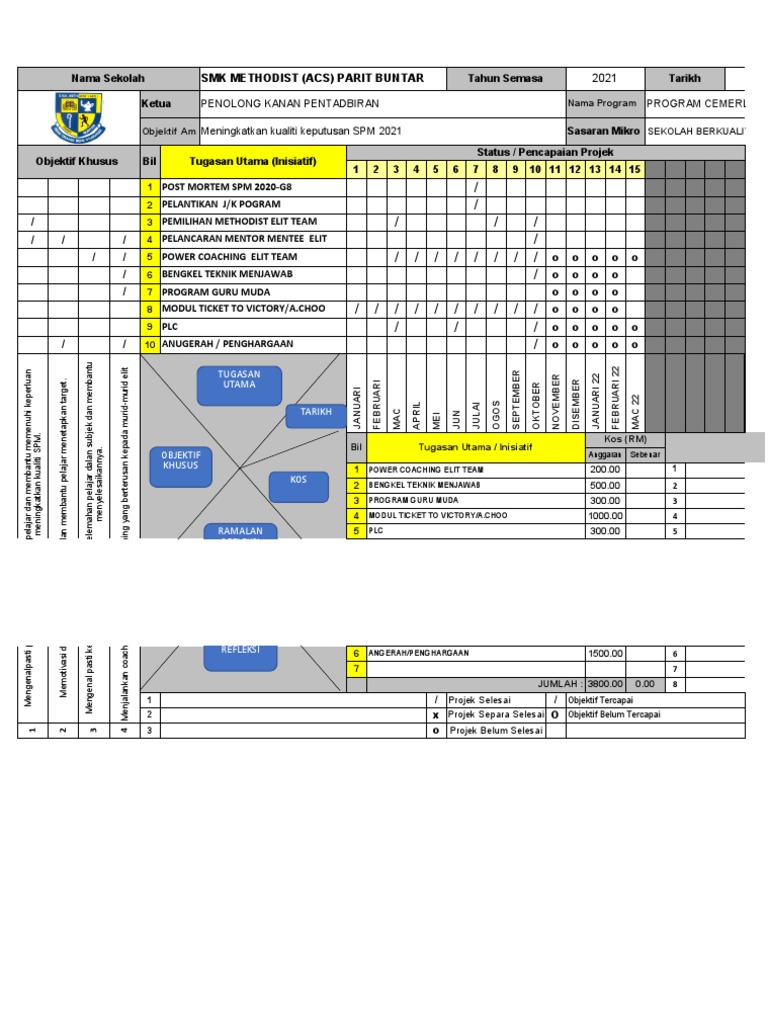 Oppm Cemerlang Elit SPM 2021 | PDF