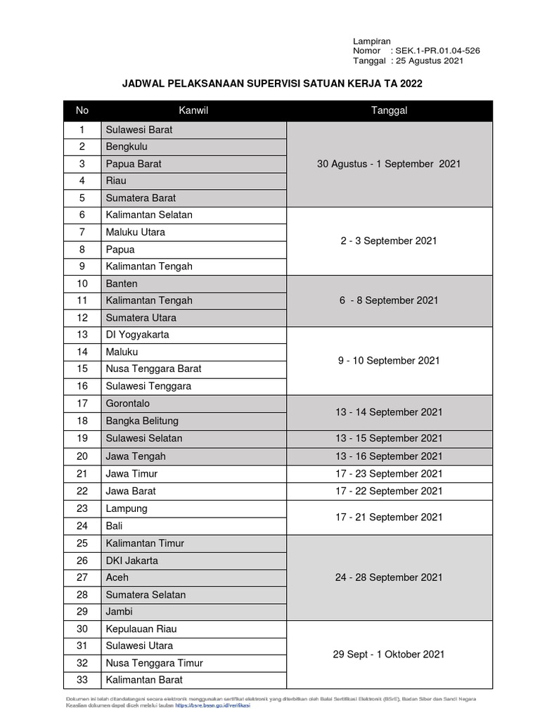 Jadwal Supervisi | PDF