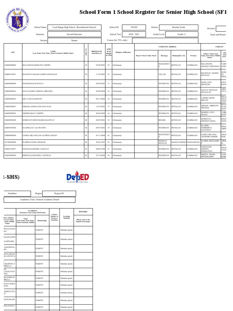 School Form 1 (SF 1) (2) .Xls 11 Santan | PDF