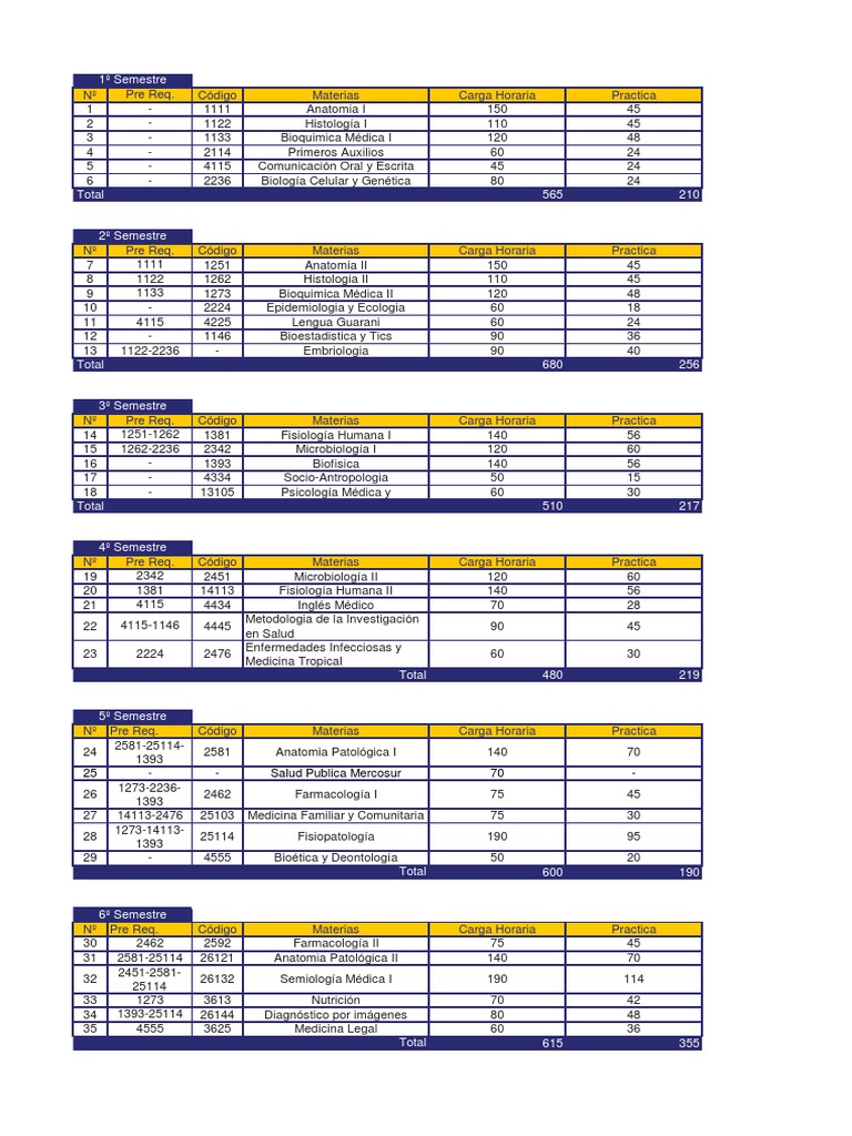Malla Uass 1 | PDF | Biología | Ciencias de la Salud