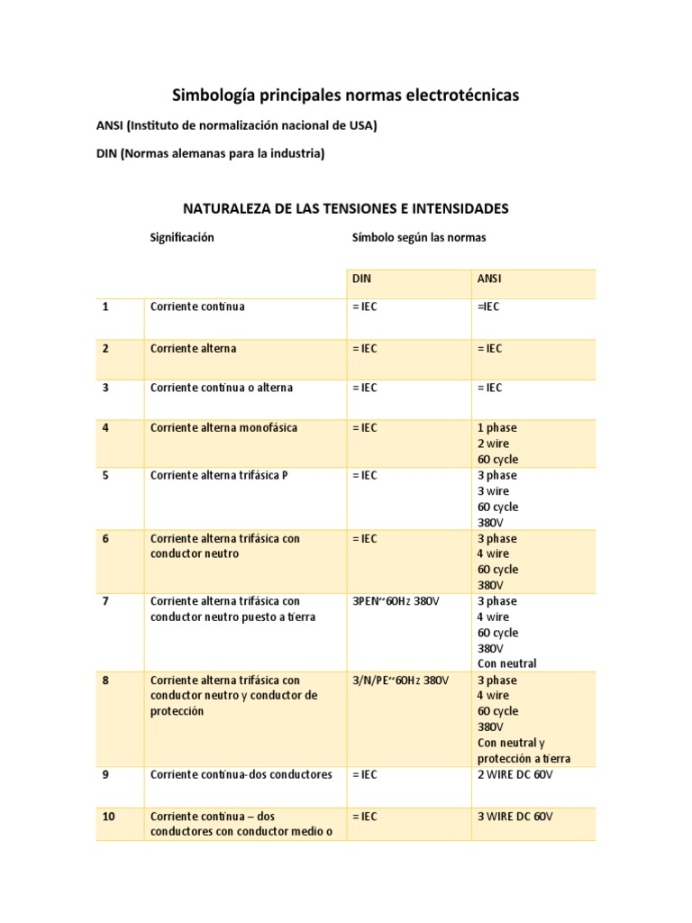 Simbología ANSI & DIN | PDF | Corriente eléctrica | Inductor