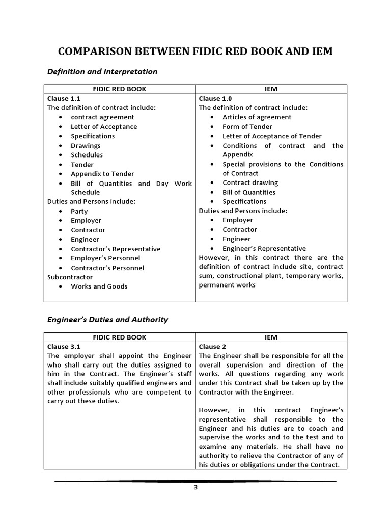 Comparison Fidic Red Book & Iem | PDF | Employment | General Contractor