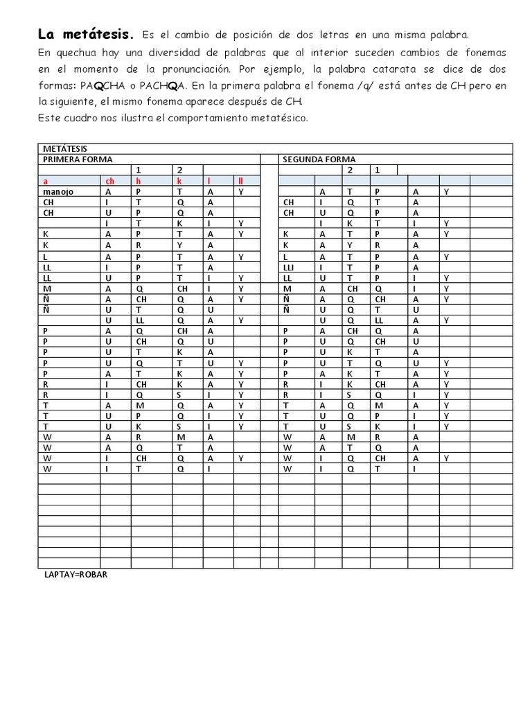 METÁTESIS | PDF | Colación | Comunicación humana