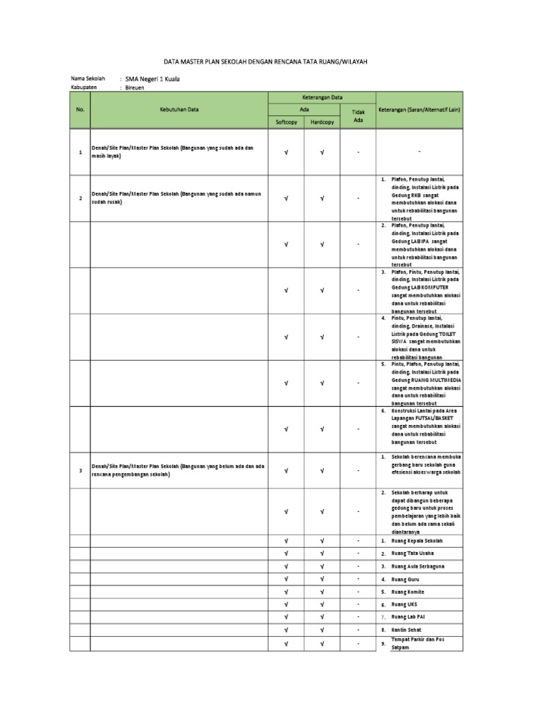 Master Plan SMA Negeri 1 Kuala 2021 | PDF