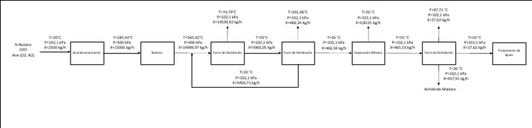 Diagrama BFD (MAA) | PDF