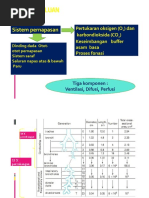 Ventilasi dan Perfusi Paru: Proses Gas | PDF | Pernapasan | Pembuluh Darah