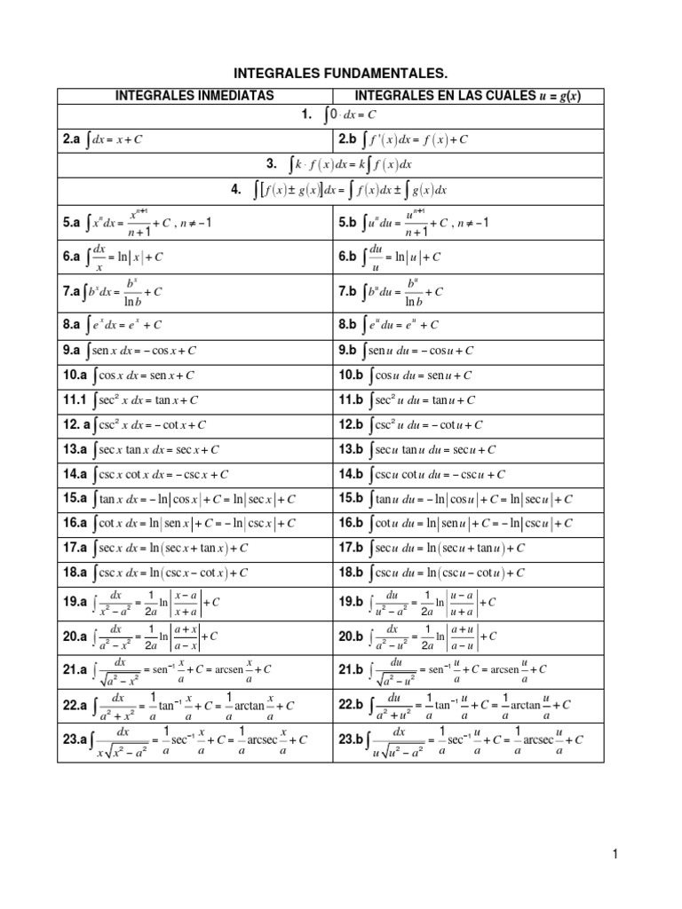 Formulario de Integrales | PDF | Teaching Methods & Materials