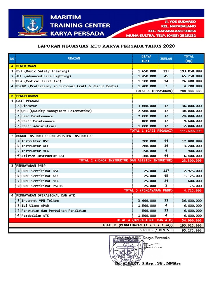 Lap Keu MTC 2020 | PDF