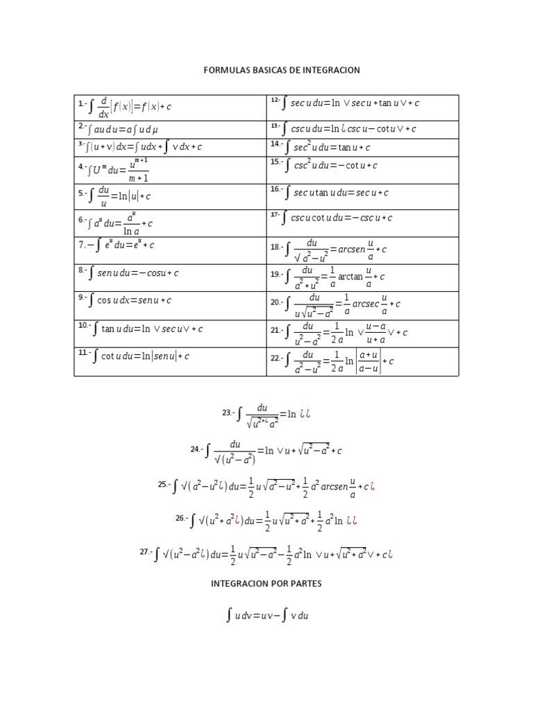Formulas Basicas de Integracion | PDF | Métodos y materiales de enseñanza