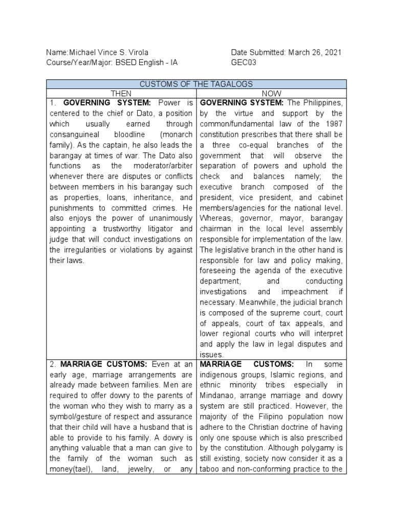 Customs of the Tagalogs: Comparing Traditions of the Past and Present ...