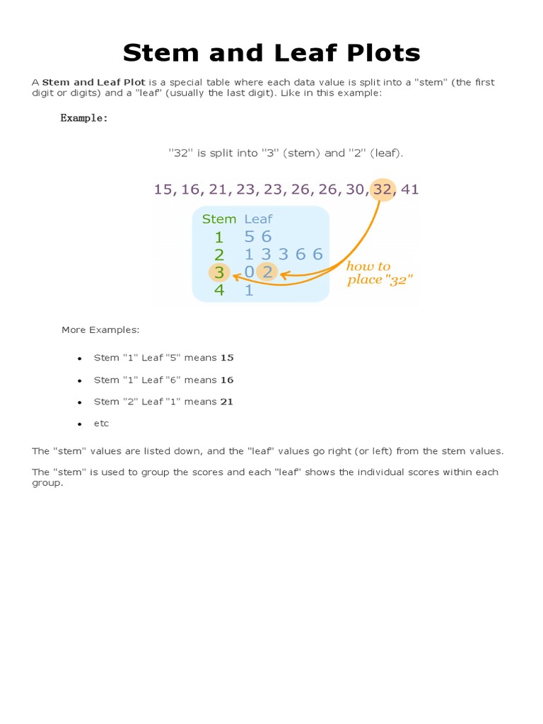Understanding Stem and Leaf Plots | PDF | Teaching Methods & Materials