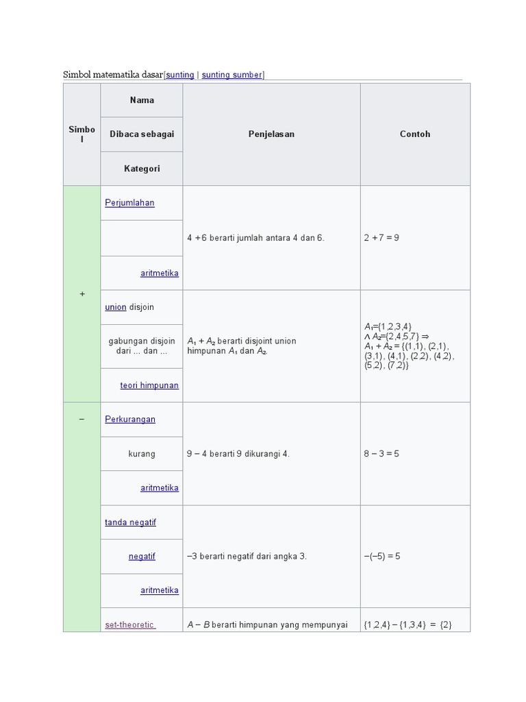 Simbol Matematika Dasar | PDF