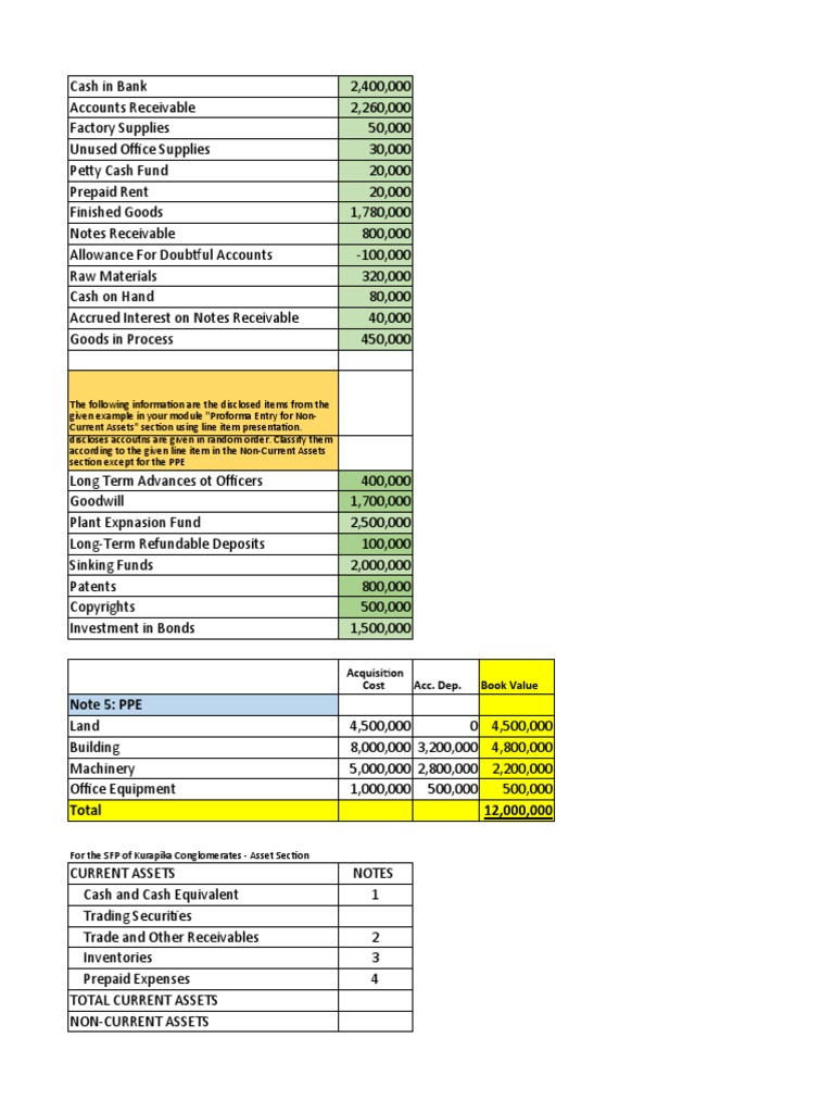 Note 5: PPE: Acc. Dep. Book Value Acquisition Cost | PDF | Money | Business