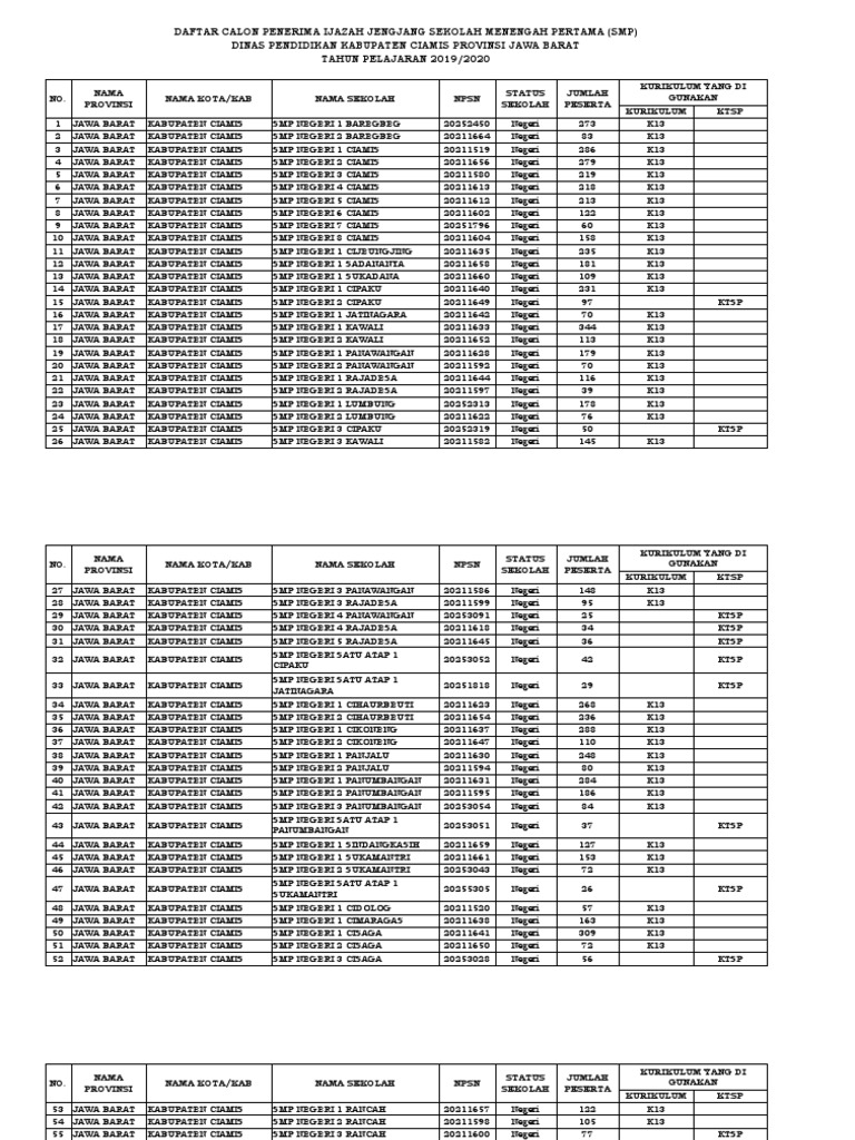 Daftar Siswa SMP Yang Lulus | PDF