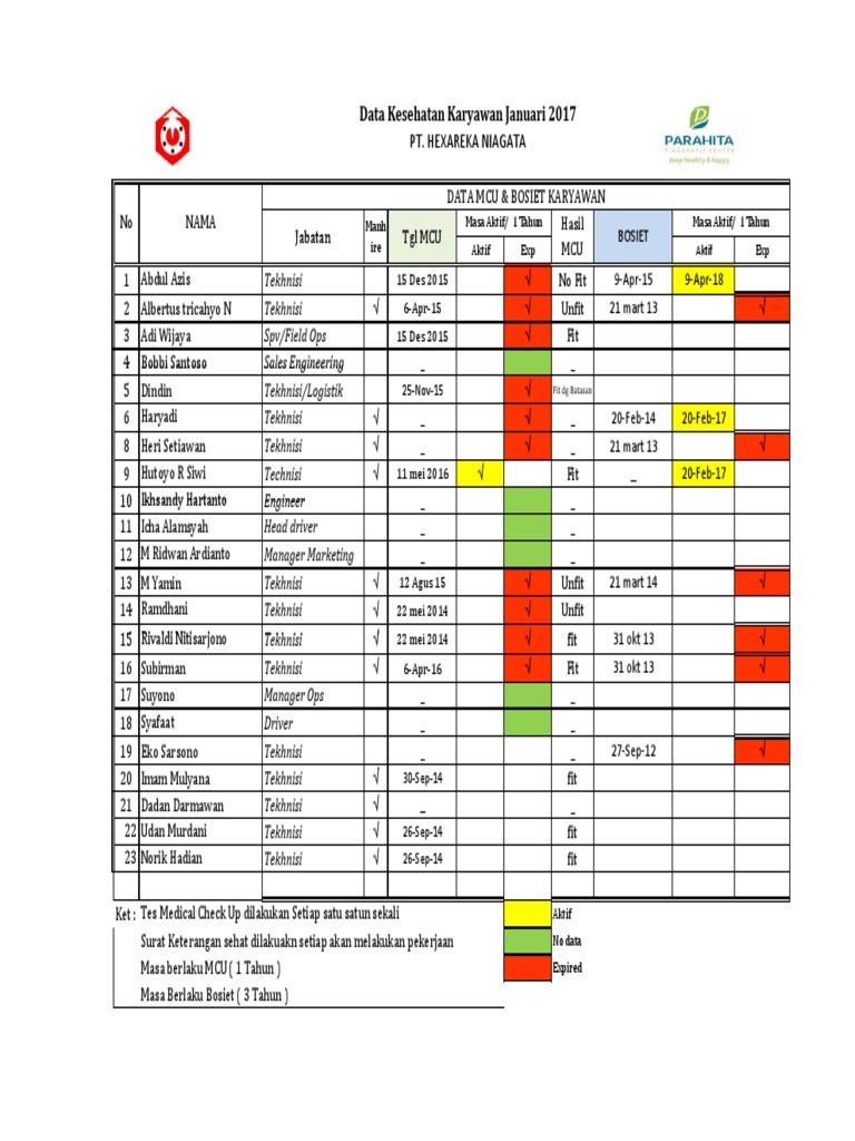 Data MCU dan Masa Aktif Karyawan | PDF