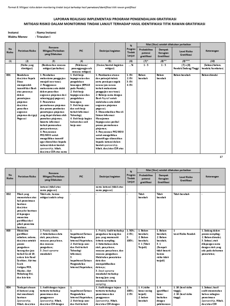 Contoh Laporan Mitigasi Risiko | PDF