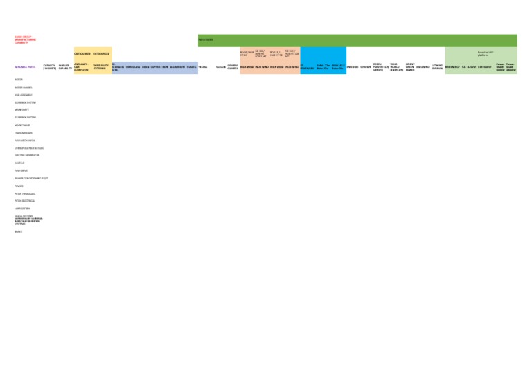 Amar Group - Manufacturing Capability Matrix | PDF | Manufactured Goods ...