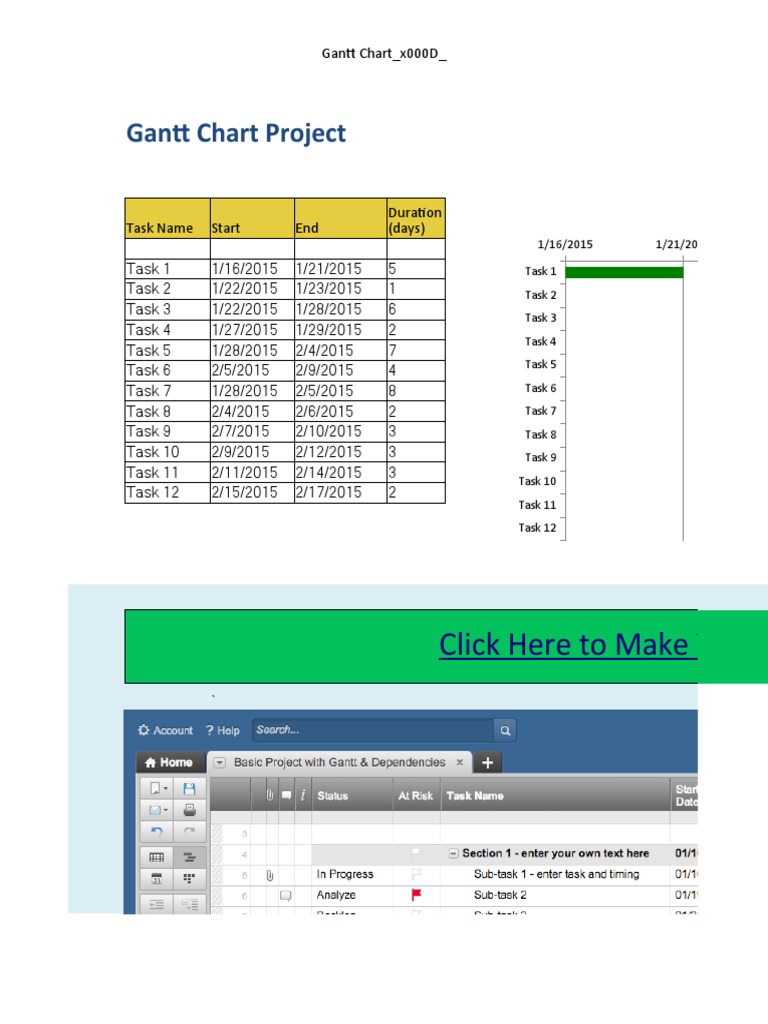 Gantt Chart Project in Smartsheet | PDF
