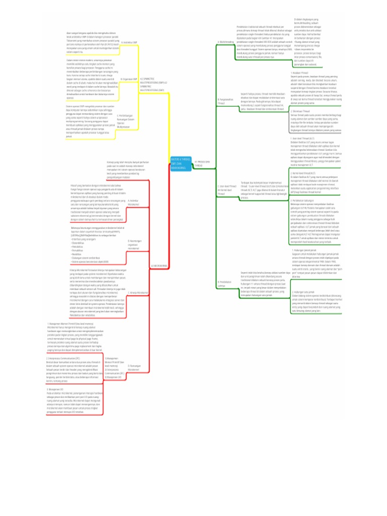 SO069 MidMap Materi04 Rayhan - Prasetiyo | PDF