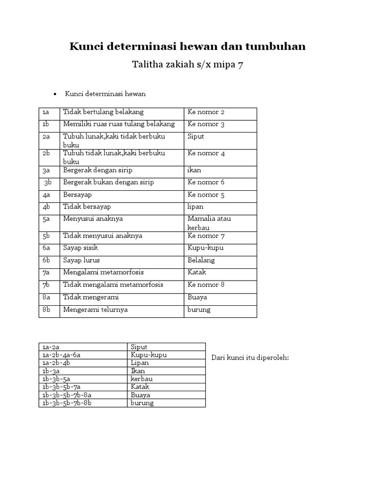 Kunci Determinasi Hewan Dan Tumbuhan | PDF