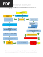 SDRRM Plan (Sample) - 1 | PDF | Emergency Management | Disaster Risk ...
