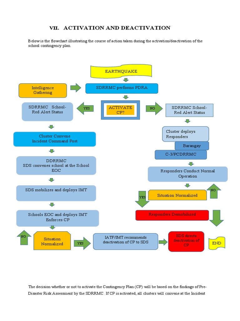 Earthquake Contingency Plan Activation Flowchart | PDF | Public Safety ...