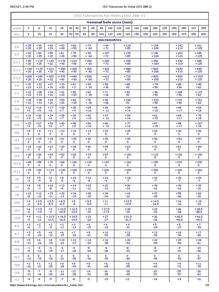 ISO Tolerances For Holes (ISO 286-2) | PDF | International Relations | Global Politics