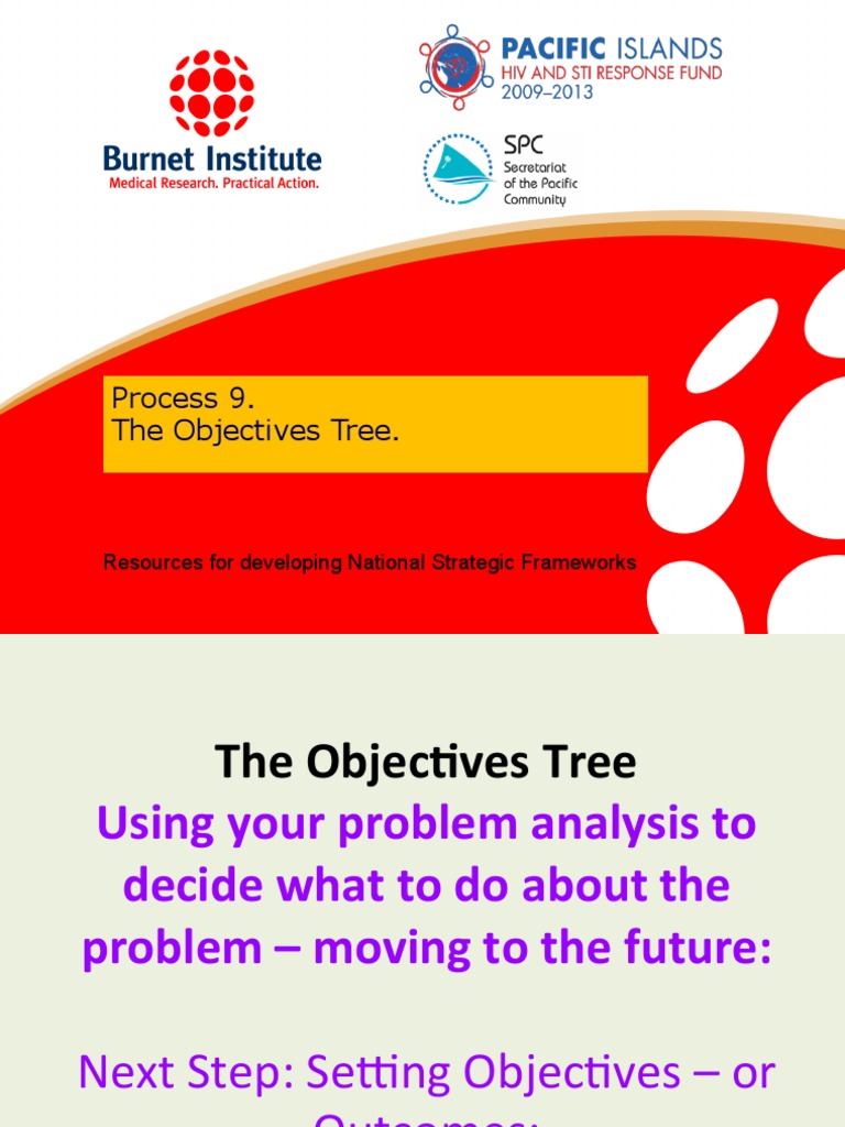 Developing the Objectives Tree | PDF | Cognition | Psychology
