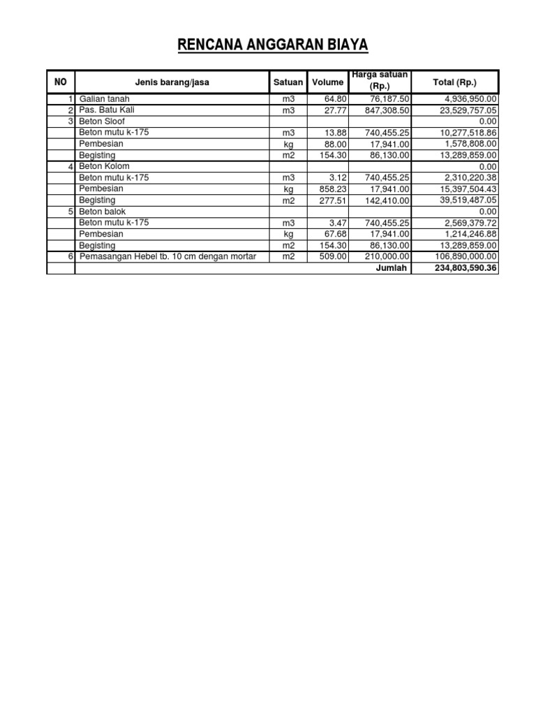 RAB Pagar Keliling | PDF