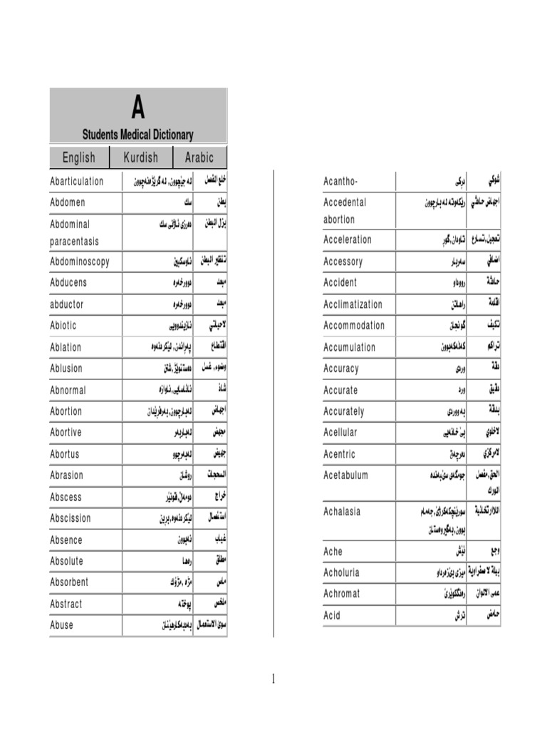 Medical Dictionary | PDF | Medical Specialties | Clinical Medicine