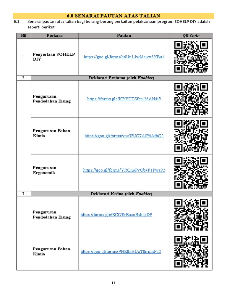 Senarai Pautan Dan Kod QR Borang-Borang Program Sohelp Diy Tahun 2021 ...