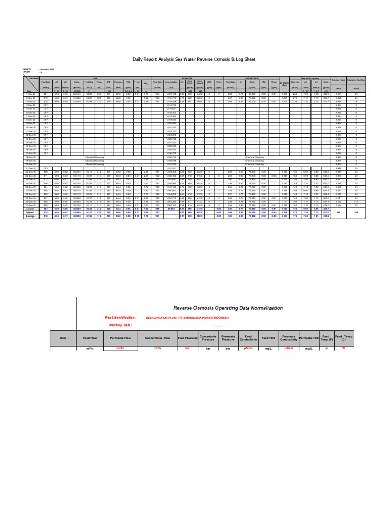 Daily Report Analysis Sea Water Reverse Osmosis & Log Sheet: Month ...