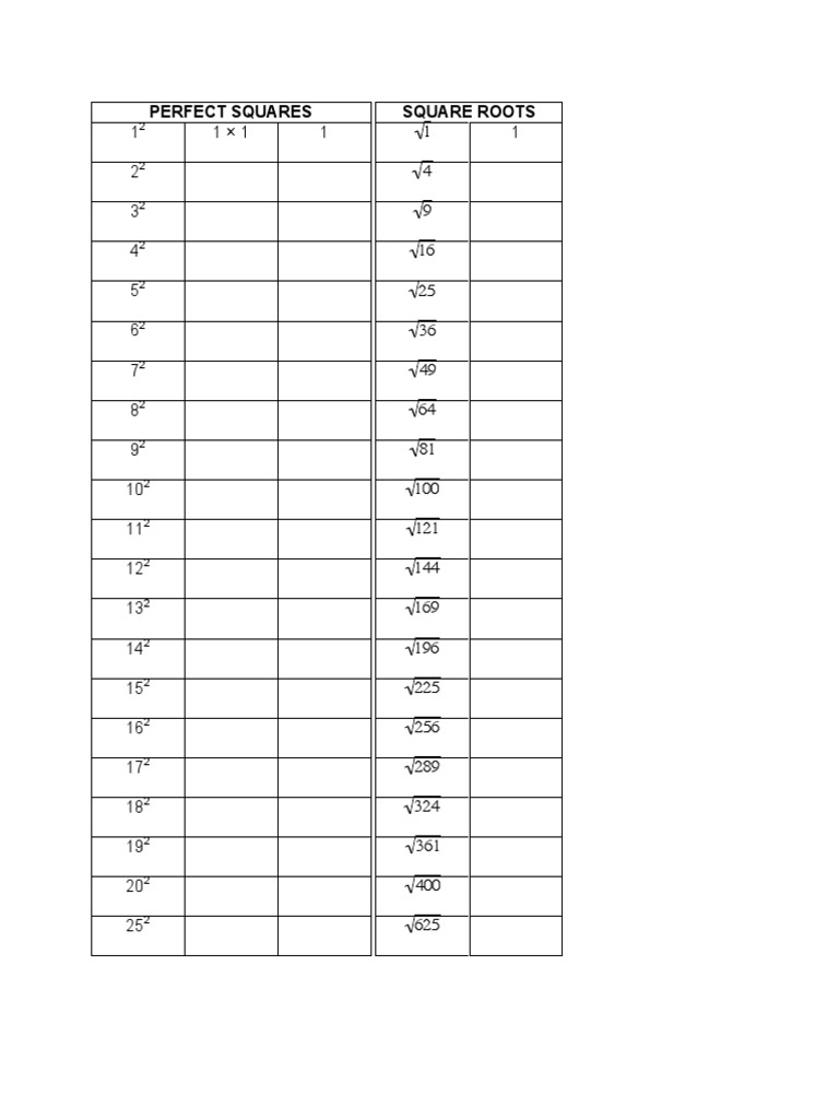Packet - Gr8 - Squares Cubes and Roots | PDF | Exponentiation | Mathematics