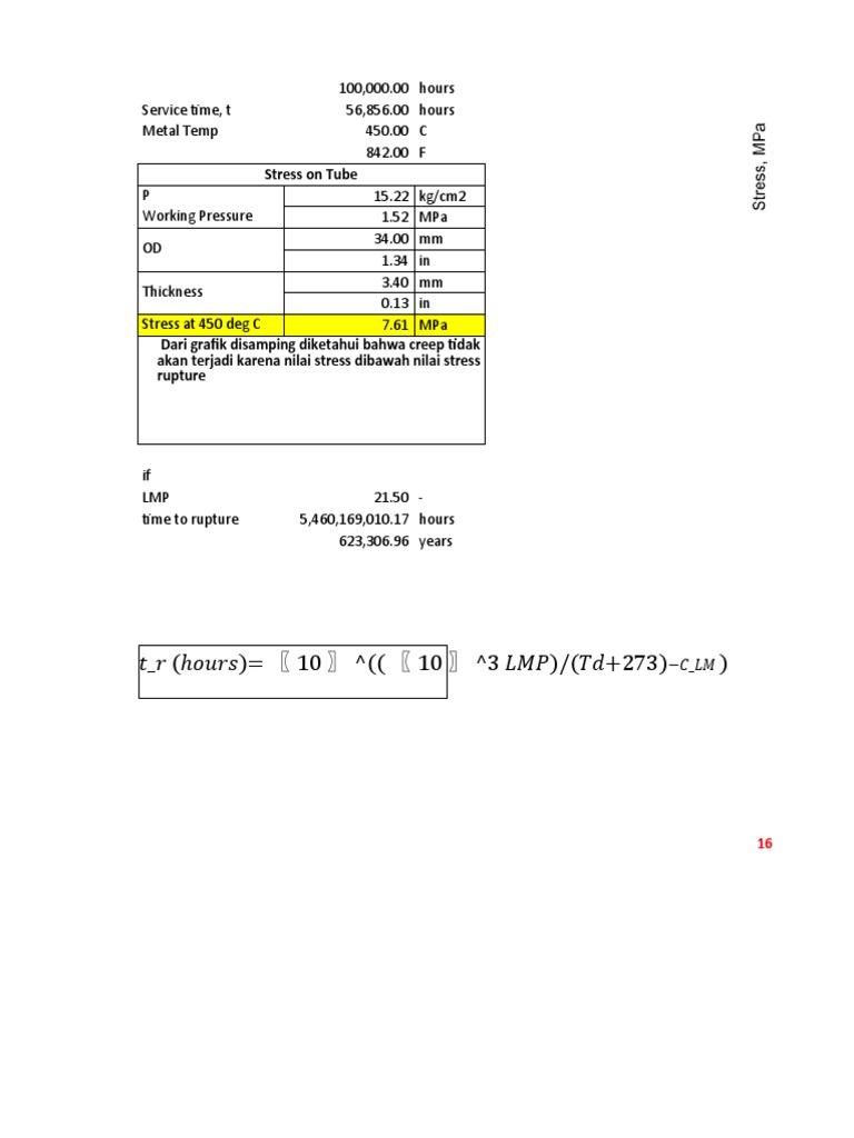 Creep Equation Calculator | Creep Coefficient Calculator & Formula ...