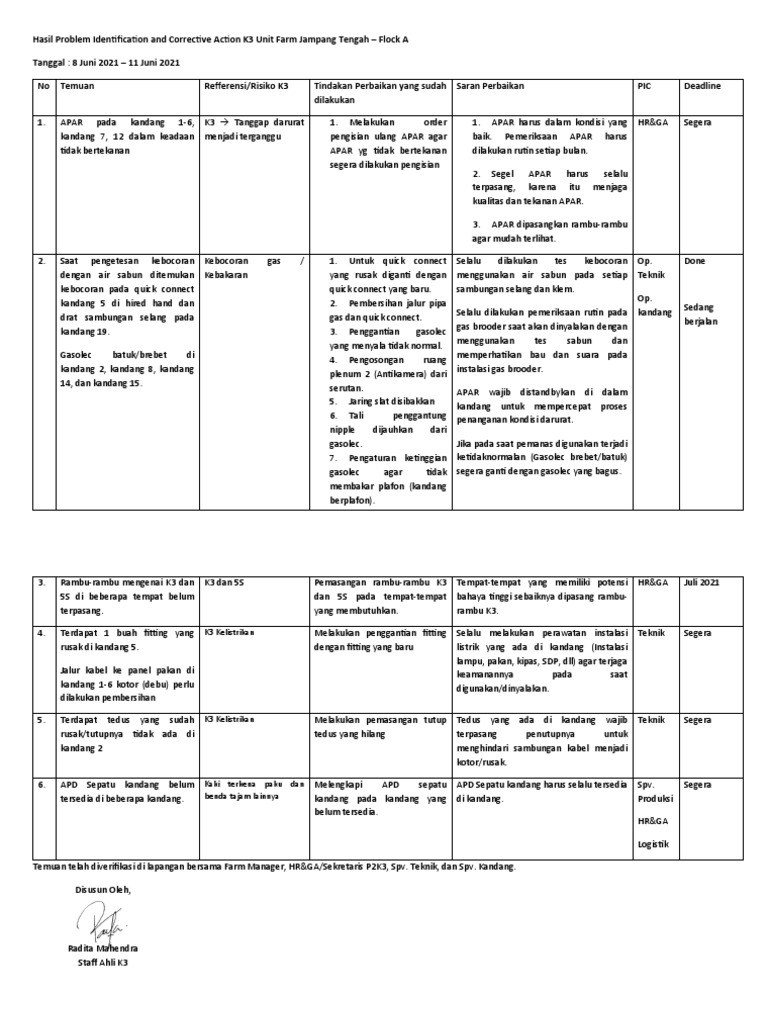 Contoh Hasil Problem Identification Corrective Action K3 Farm Jampang ...
