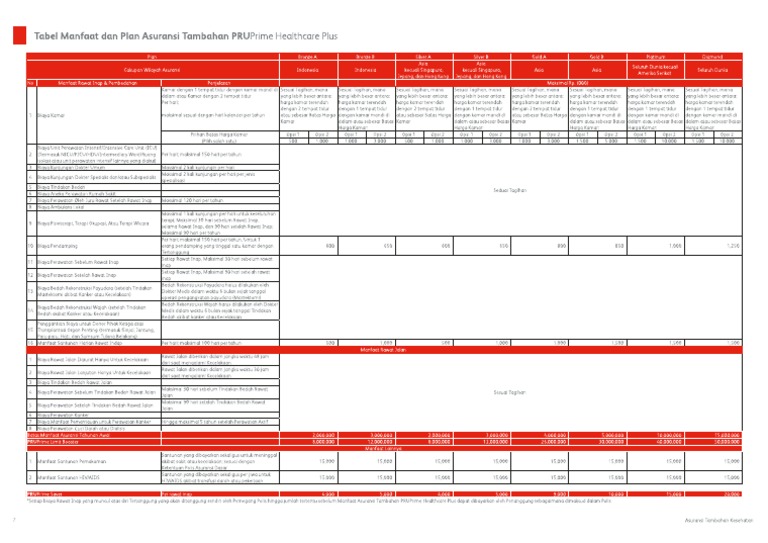 Tabel PPH Plus | PDF