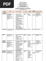 TA (Technical Assistance) PLAN For TEACHERS | PDF | Learning | Internet