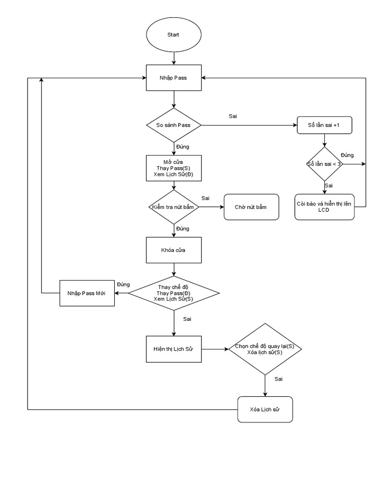 Untitled Diagram | PDF