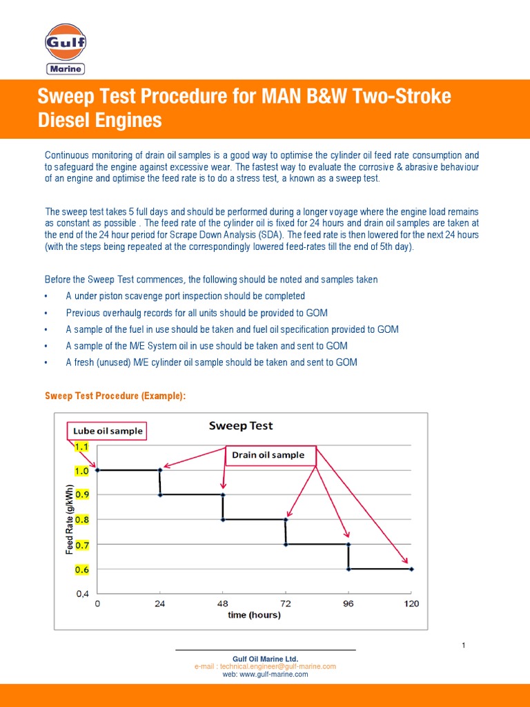 TB014-Sweep Test Procedure For MAN BW Two-Stroke Diesel Engines-V2 ...