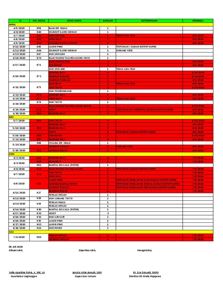 Form Data Linen | PDF