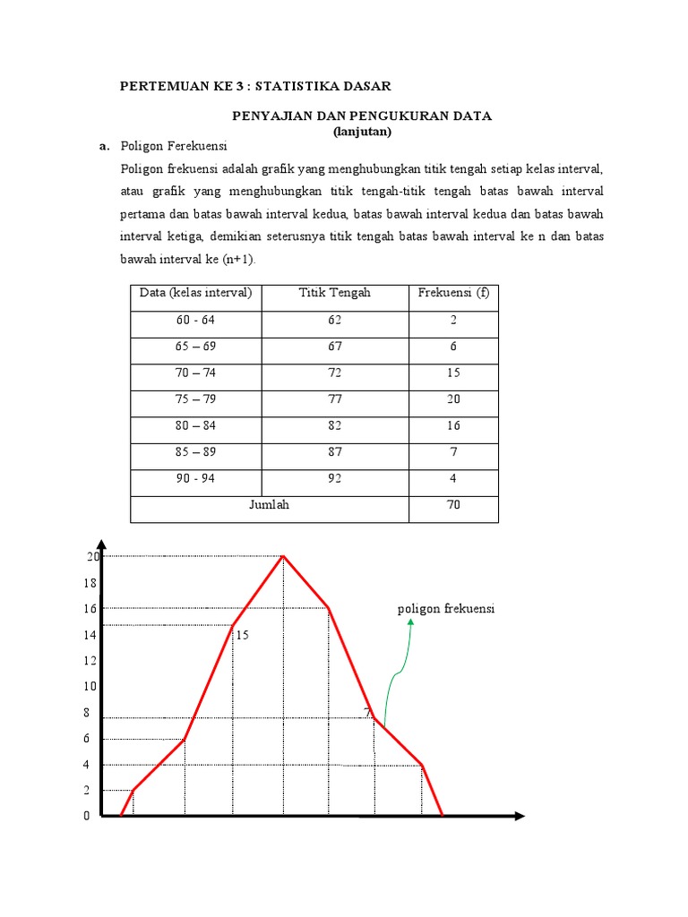 Pertemuan 3 Statdas Math | PDF