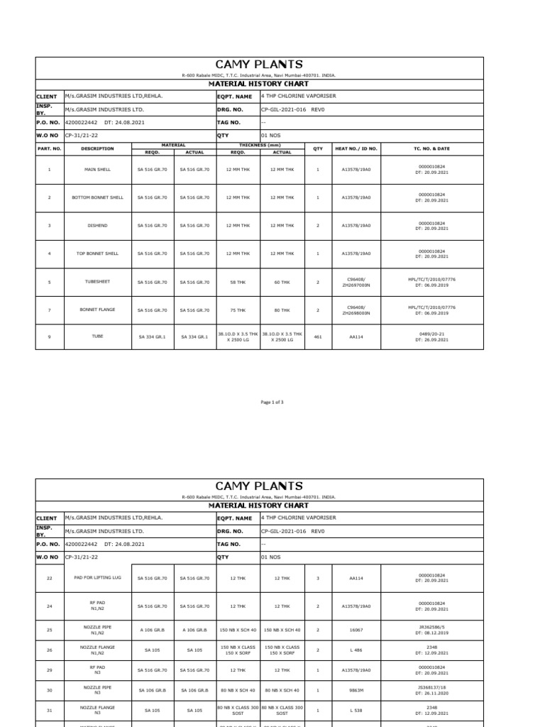 Material History Chart Pdf